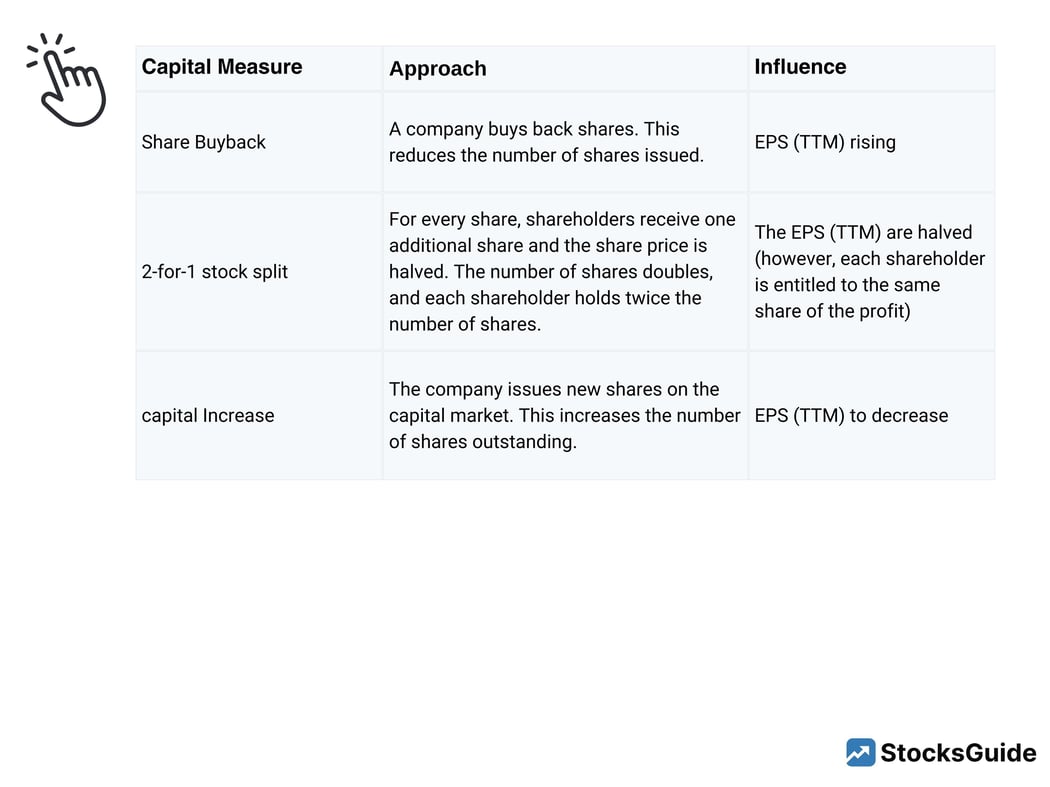 EPS simply explained